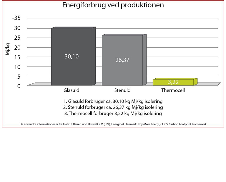 ThermoCell Træfiber isolering
