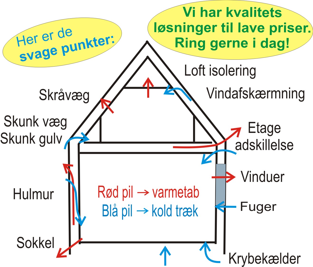 Isoleringstjek og tilbudsbesøg